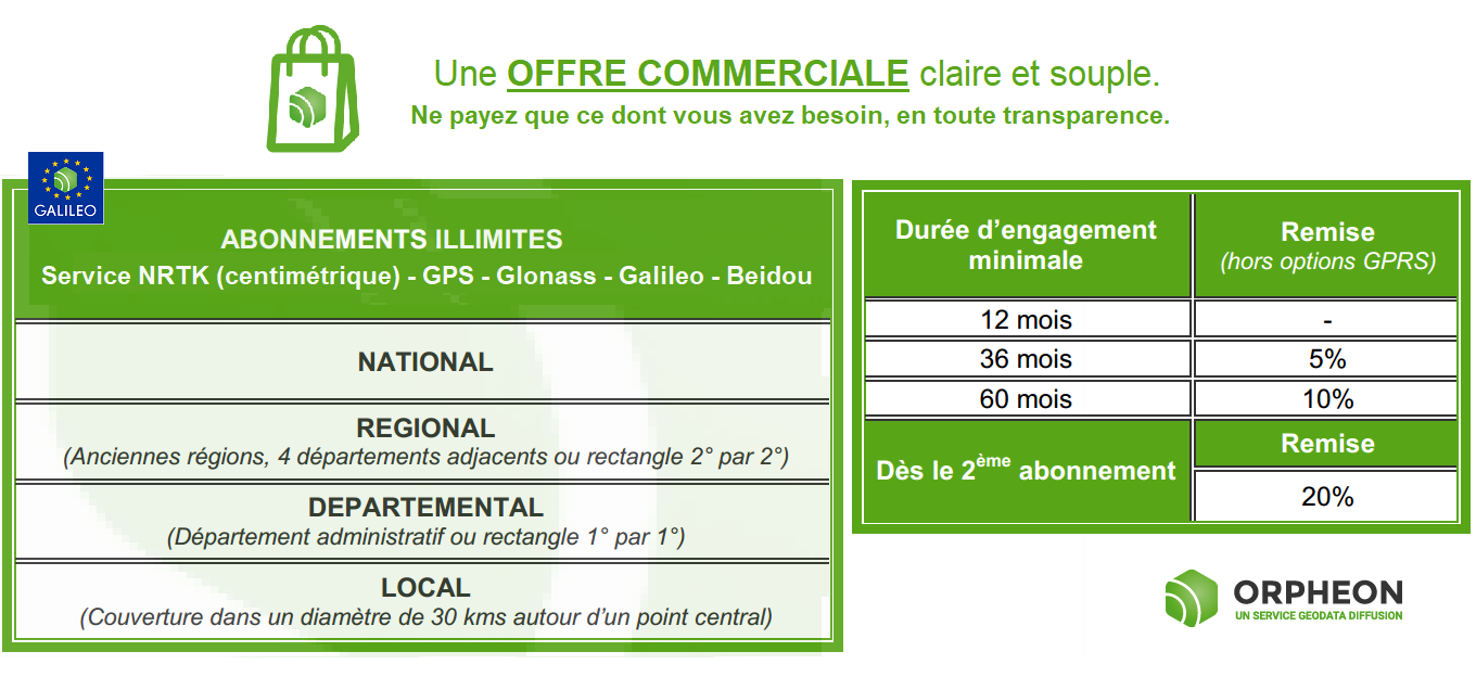Orpheon RTK Subscriptions | Orphéon : le premier réseau NRTK Full GNSS ...